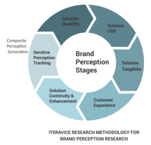 Effective Digital Strategies for Changing Brand Perception - iWON Malaysia